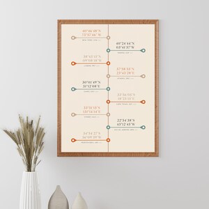 Retro Timeline Print, Custom Timeline Print, Coordinates Print, Custom ...