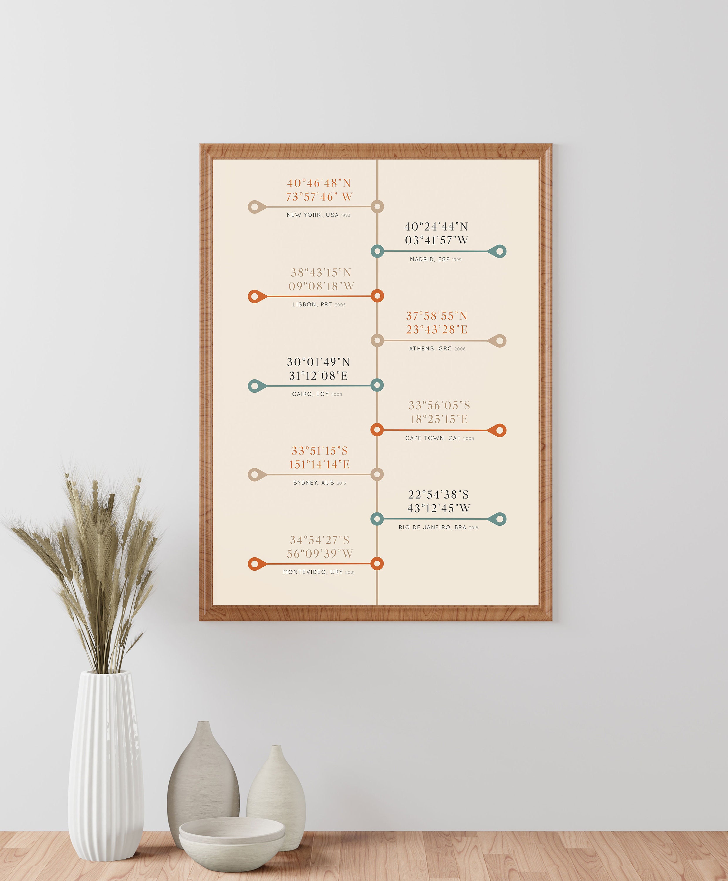 Retro Timeline Print Custom Timeline Print Coordinates - Etsy UK