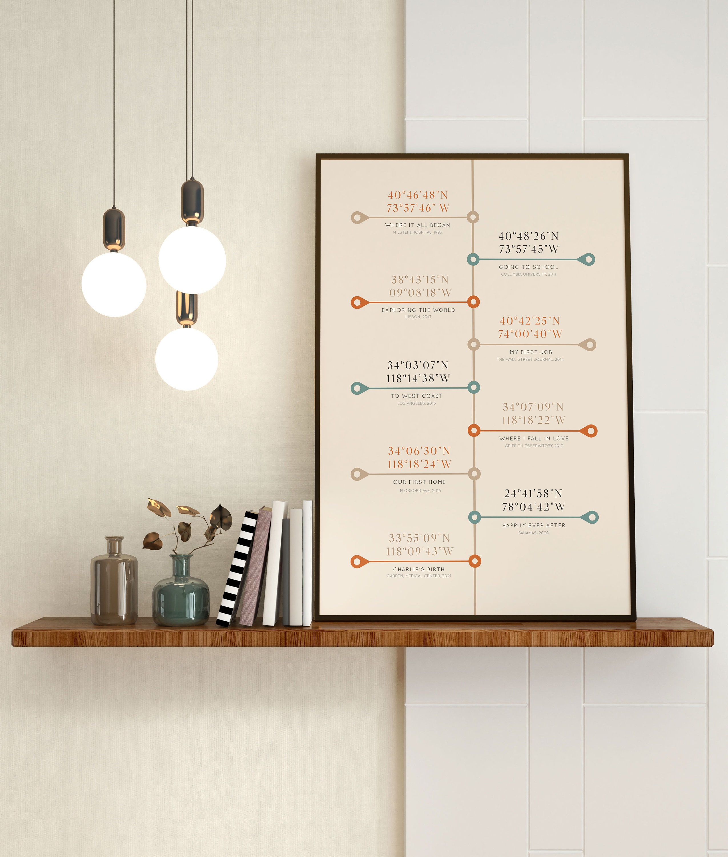 Retro Timeline Print Custom Timeline Print Coordinates | Etsy