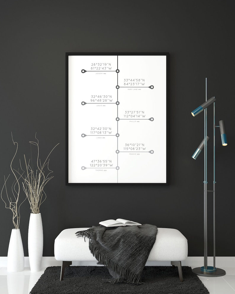 Minimalist Timeline Print Custom Timeline Print Coordinates | Etsy