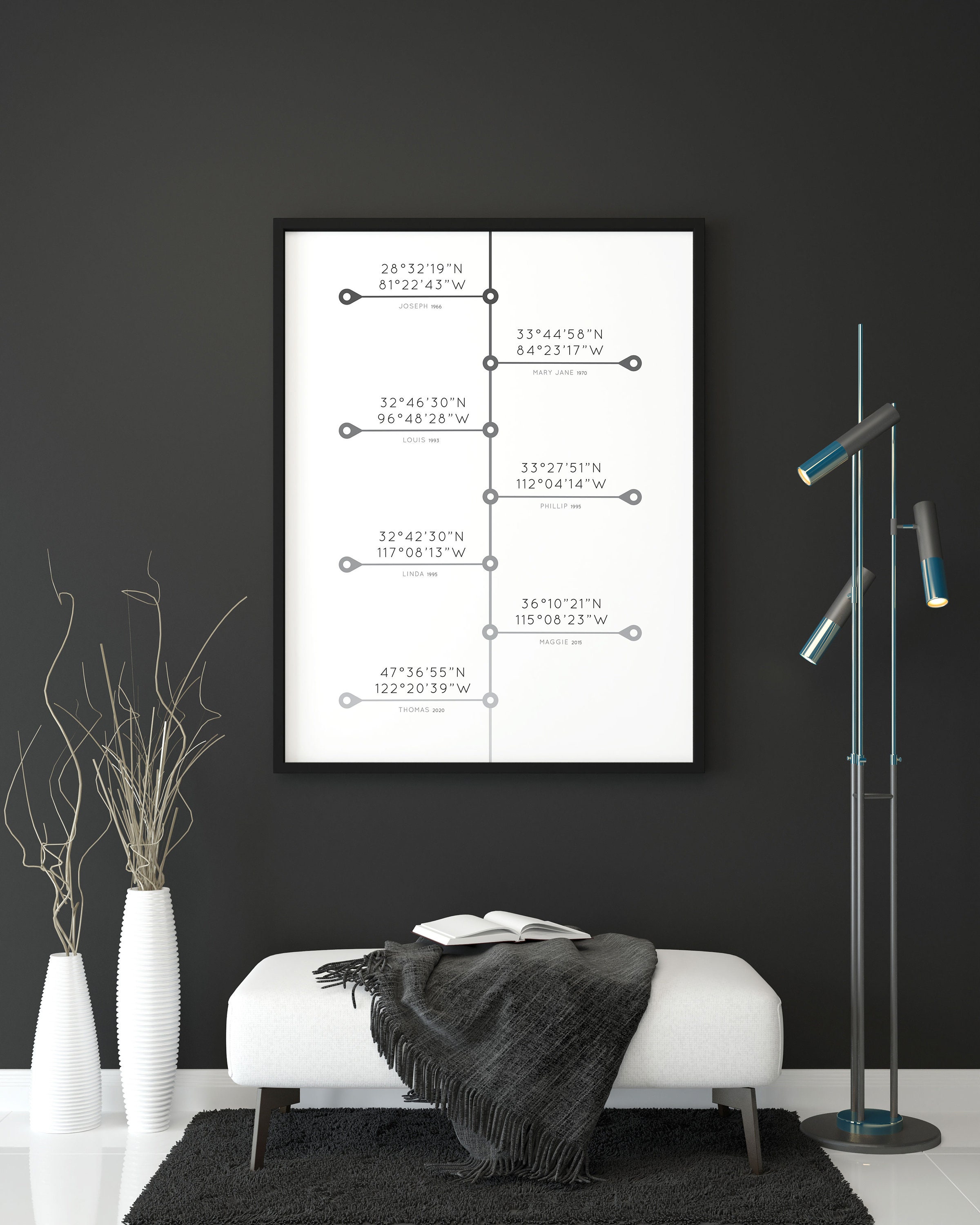Minimalist Timeline Print Custom Timeline Print Coordinates - Etsy