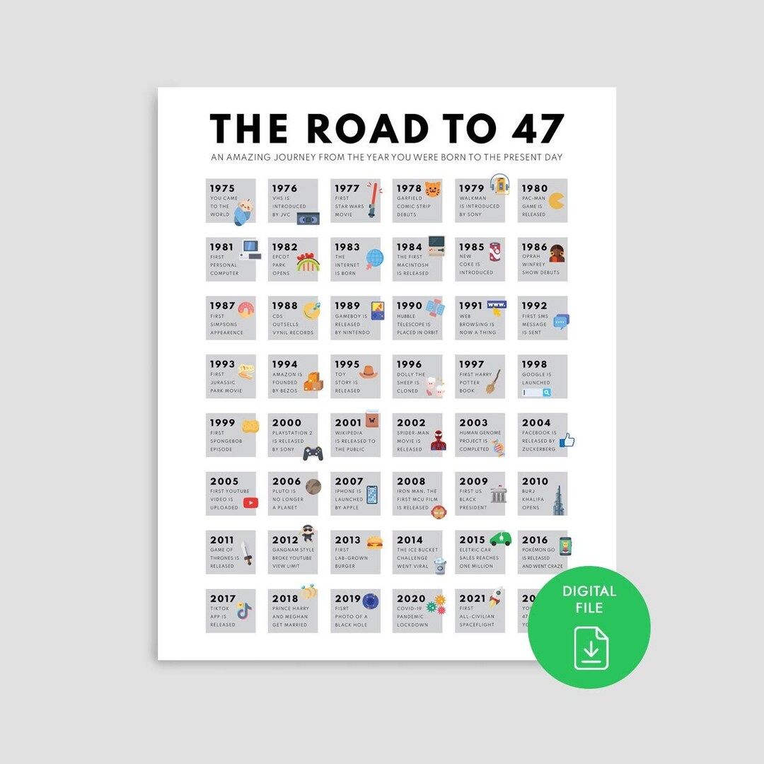 Road to 47 Printable Poster, 47th Birthday Gift, 47th Party Decoration ...