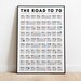 Australia Road to 70 Poster 70th Birthday Gift Australia 1954 Sign ...
