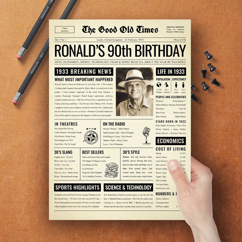 90th Birthday Gift UK 1933 Newspaper Poster Back in 1933 - Etsy