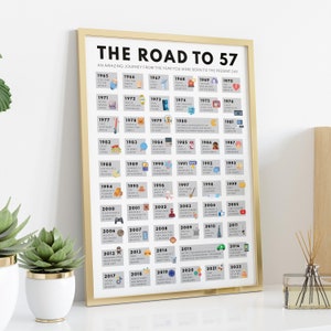 Road to 57 Printable Poster, 57th Birthday Gift, 57th Party Decoration ...