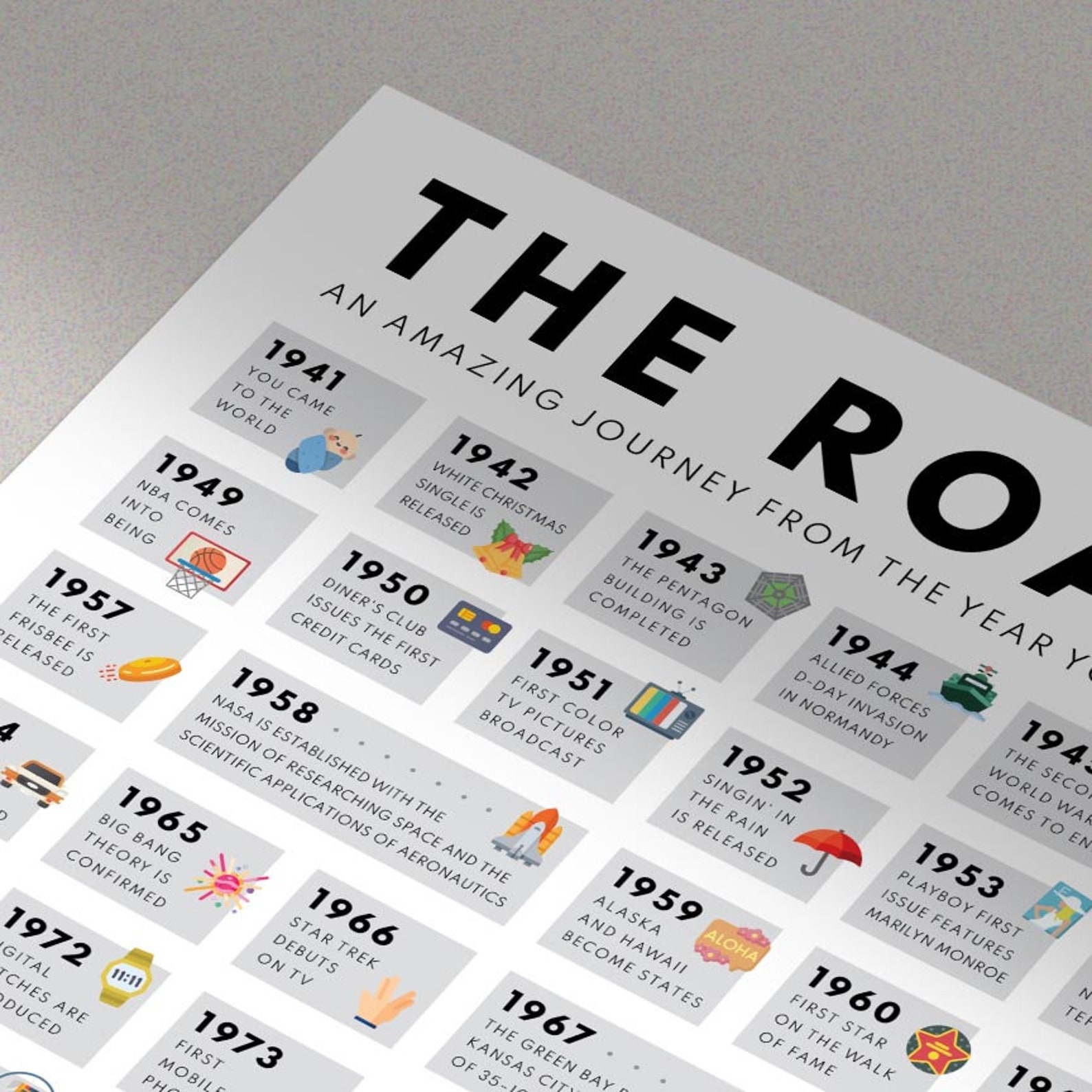 Road to 81 Printable Poster 81st Birthday Gift 81st Party - Etsy