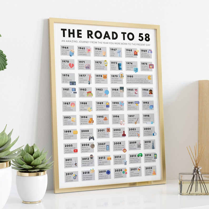 Road to 58 Printable Poster, 58th Birthday Gift, 58th Party Decoration ...