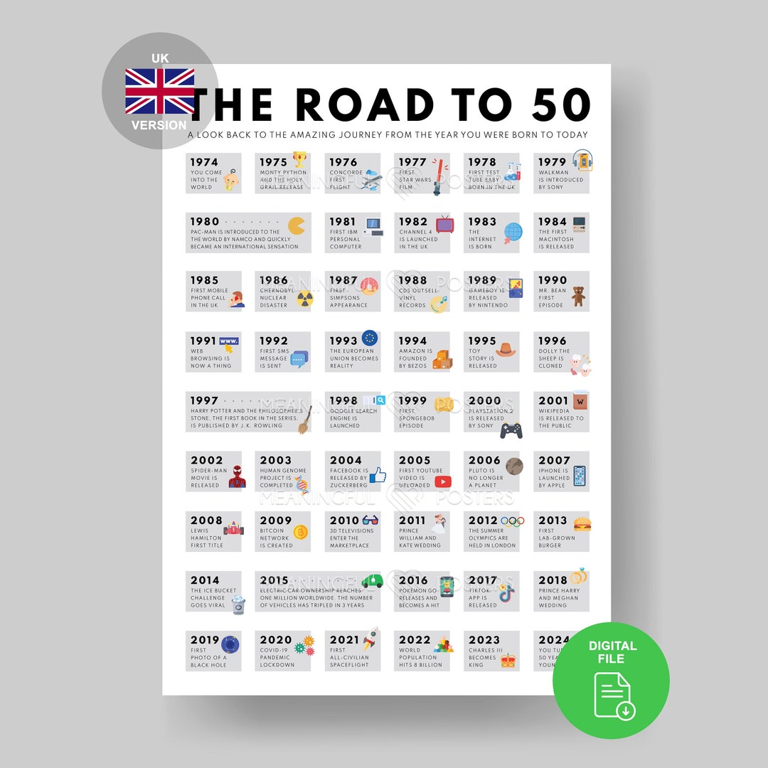 UK Road to 50 Poster | 1974 in UK | 50th Birthday Gift | 50th Britain ...