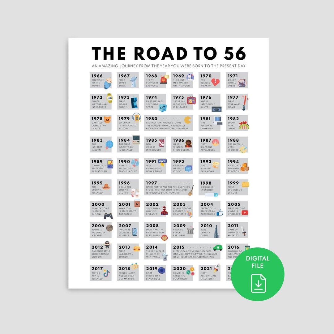 Road to 56 Printable Poster, 56th Birthday Gift, 56th Party Decoration ...