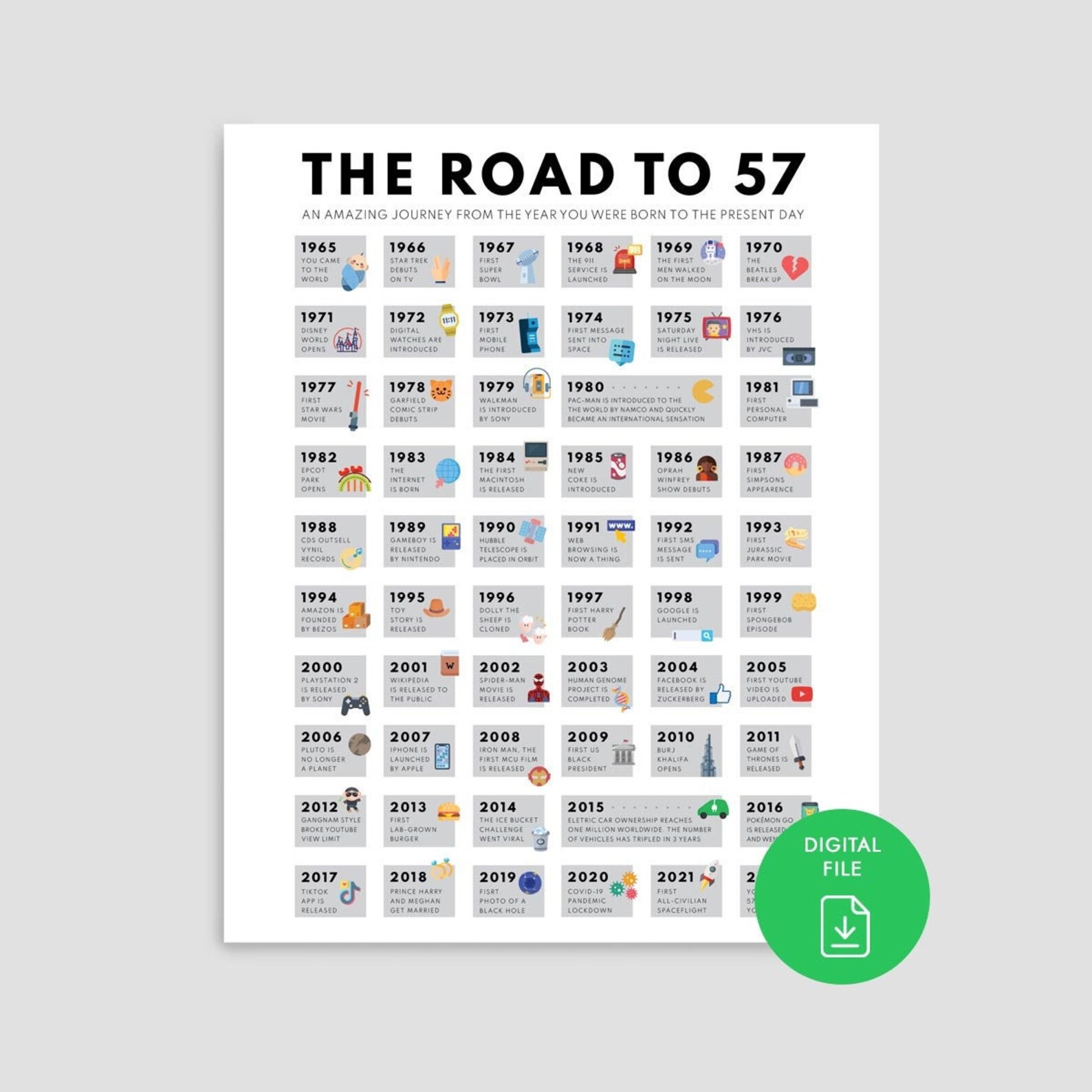 Road to 57 Printable Poster 57th Birthday Gift 57th Party - Etsy