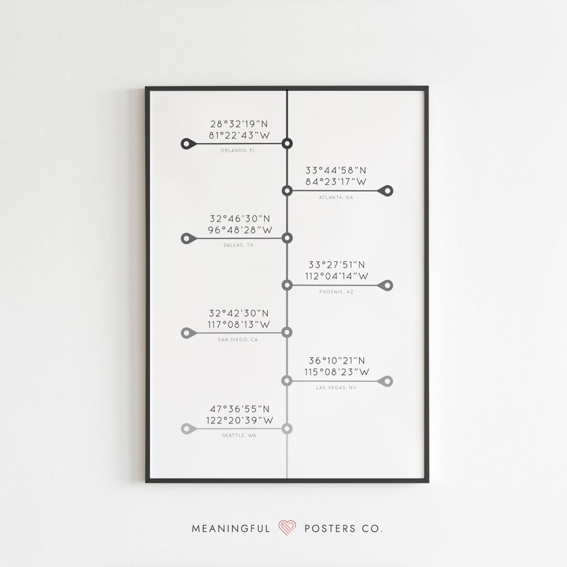Minimalist Timeline Print Custom Timeline Print Coordinates | Etsy