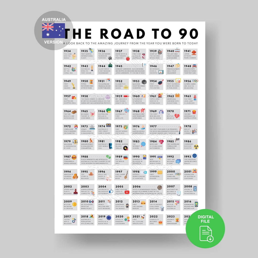 Australia Road to 90 Poster 90th Birthday Gift Australia 1934 Sign ...