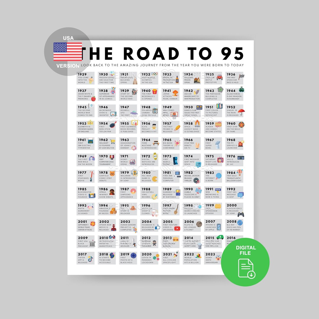 Road to 95 Poster | 1929 Birthday Print | 95th Birthday Gift | 95th ...