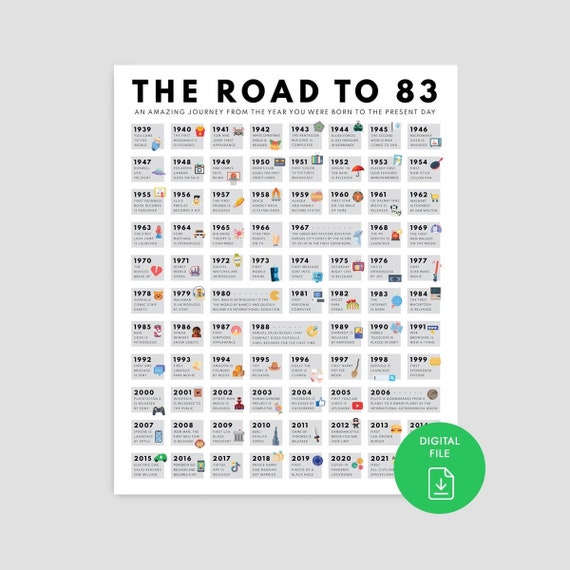 Road to 83 Printable Poster 83rd Birthday Gift 83rd Party - Etsy