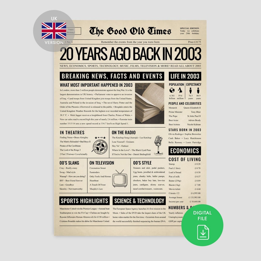 20th Birthday Newspaper Sign 2003 20th Birthday Gift What Happened in ...