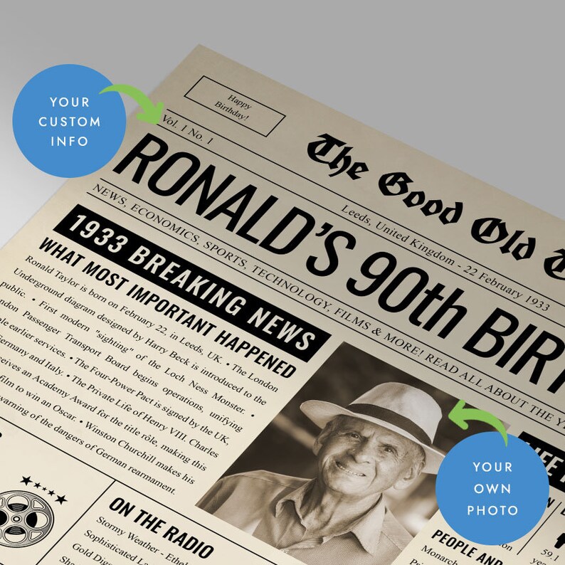 90th Birthday Gift UK 1933 Newspaper Poster Back in 1933 - Etsy