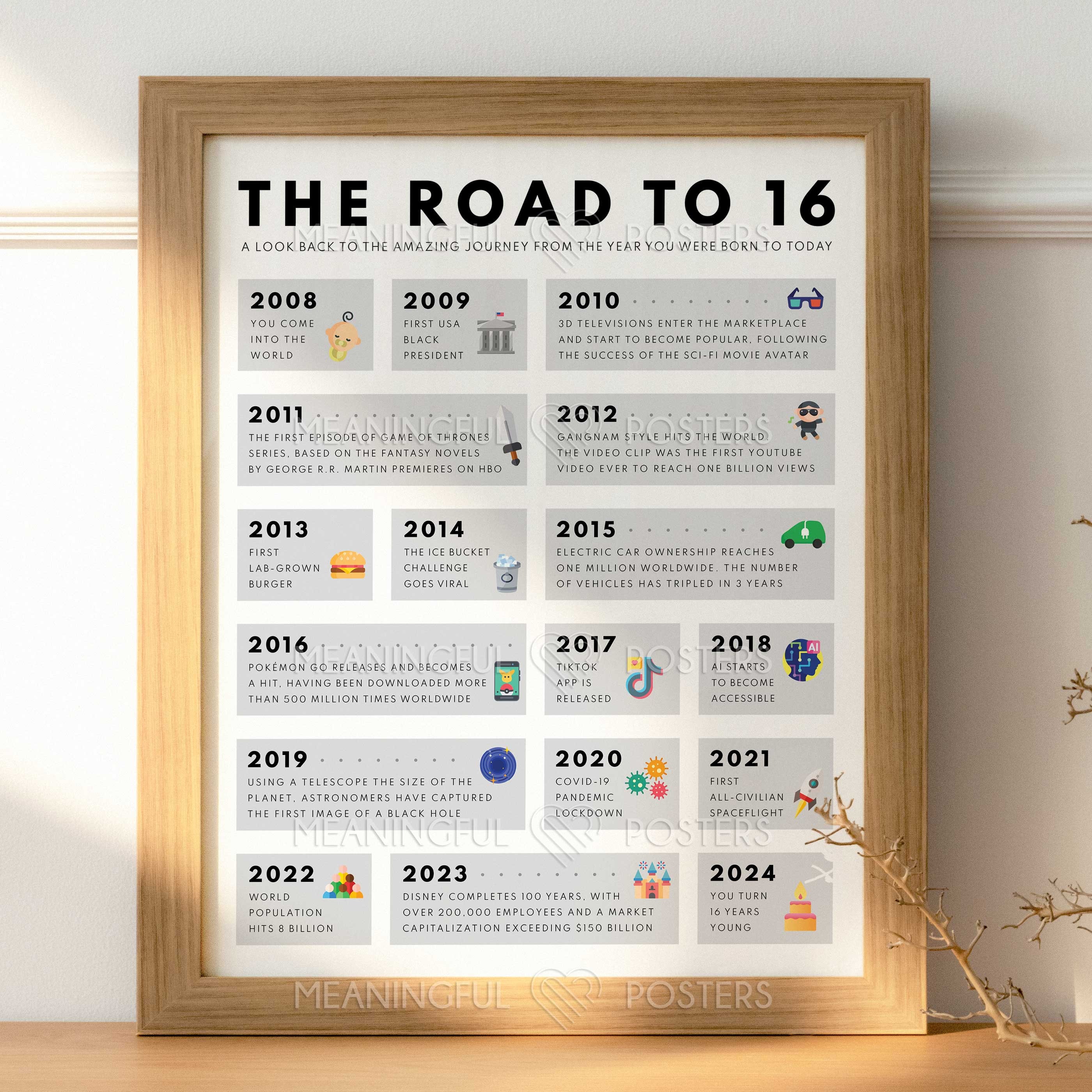 Road to 16 Poster | 2008 Birthday Print | 16th Birthday Gift | 16th ...