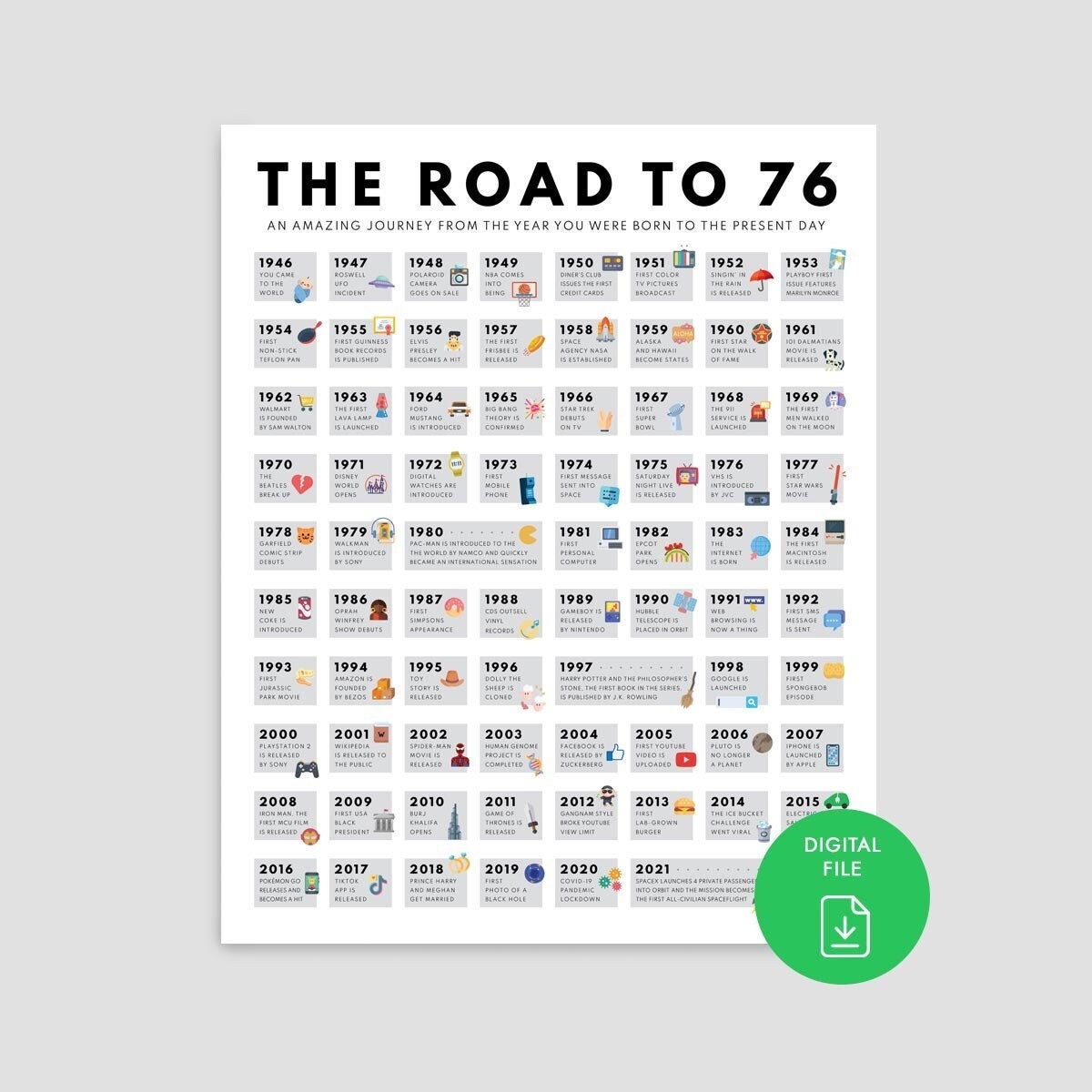 Road to 76 Printable Poster 76th Birthday Gift 76th Party - Etsy