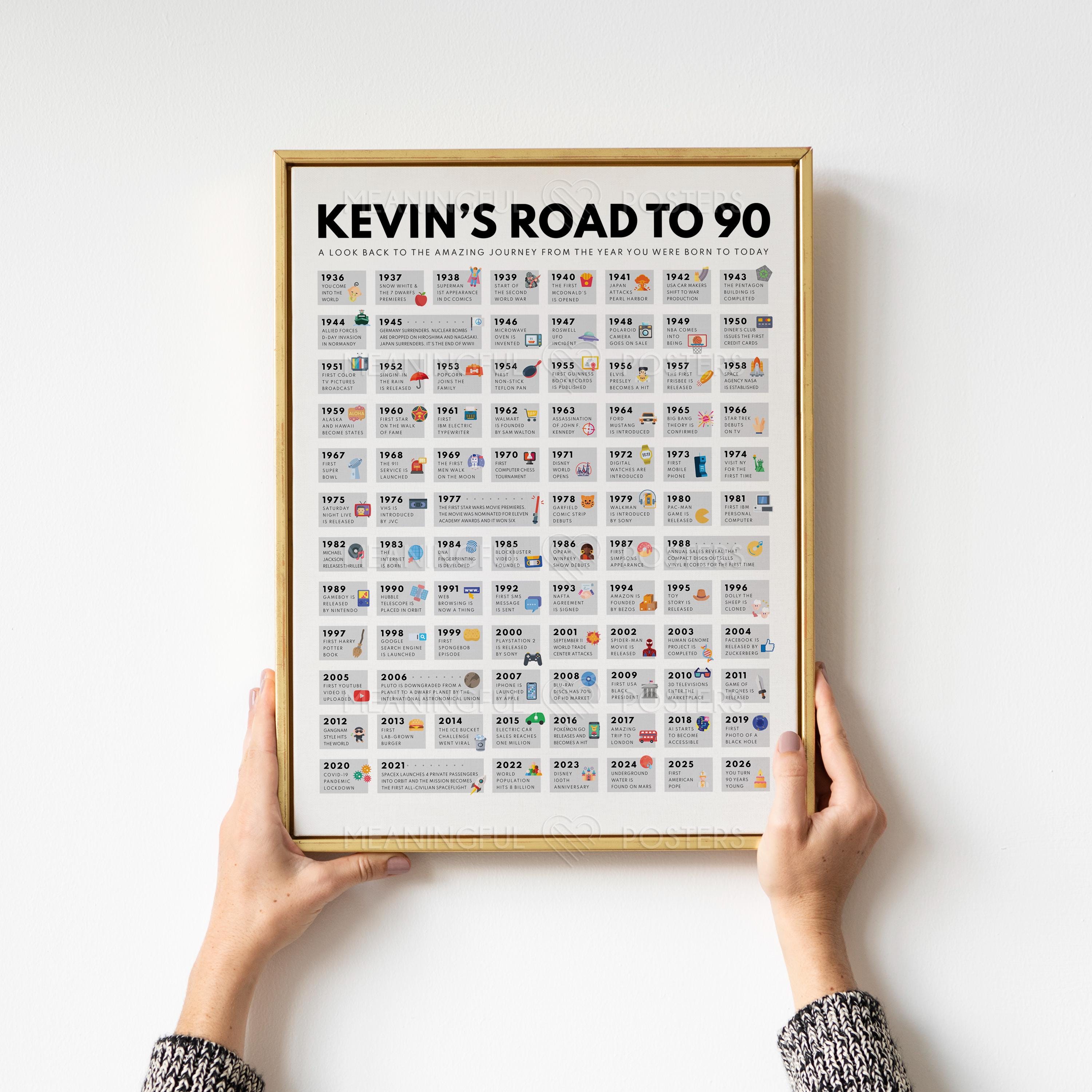 Custom 90th Birthday Printable, Road to 90 Poster, Born in 1936 Gift ...