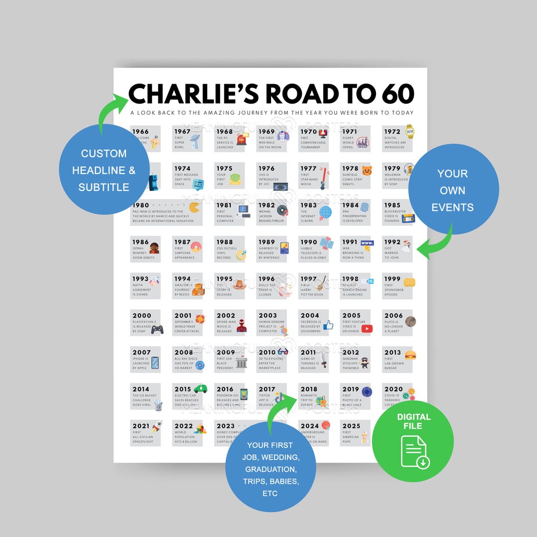 Custom 60th Birthday Printable, Road to 60 Poster, Born in 1966 Gift ...