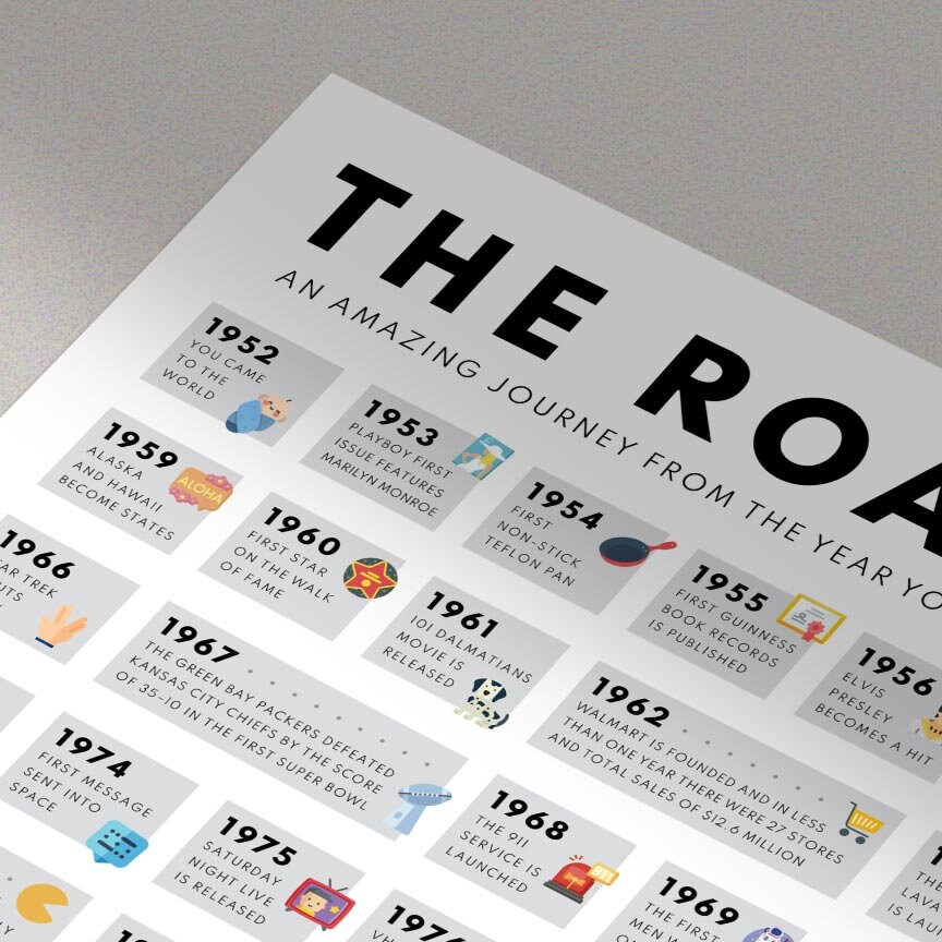The Road to Poster Creative Birthday Gift Party Decoration - Etsy