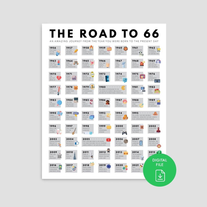 Road to 66 Printable Poster 66th Birthday Gift 66th Party - Etsy