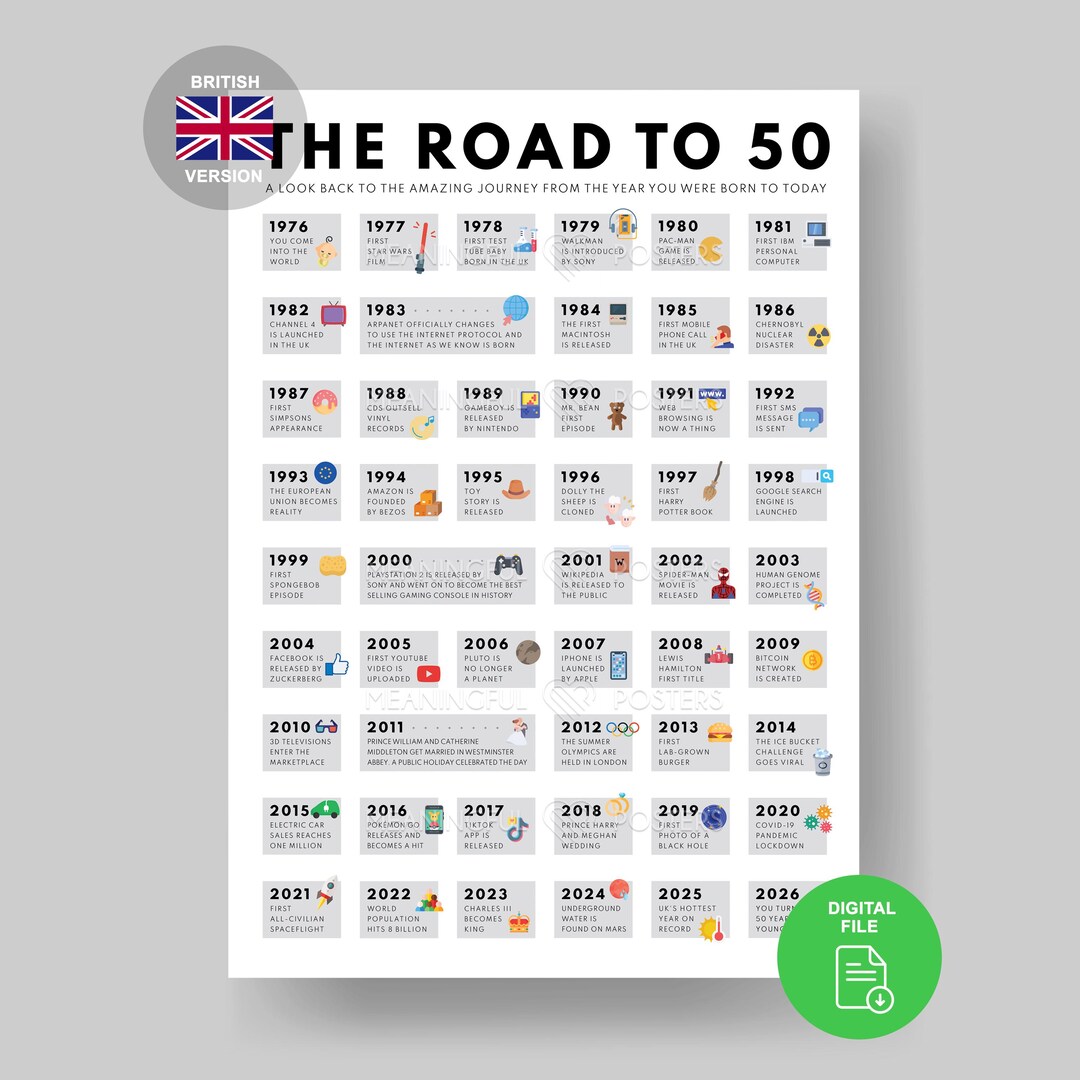 1976 UK 50th Birthday Gift Poster | Road to 50 Print (digital Download ...
