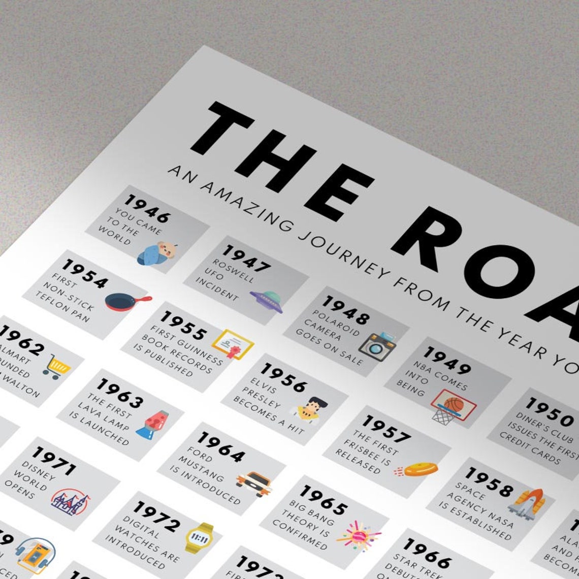 Road to 76 Printable Poster 76th Birthday Gift 76th Party - Etsy