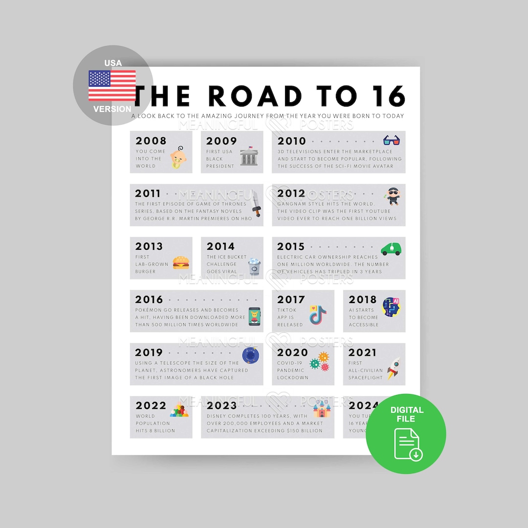 Road to 16 Poster | 2008 Birthday Print | 16th Birthday Gift | 16th ...
