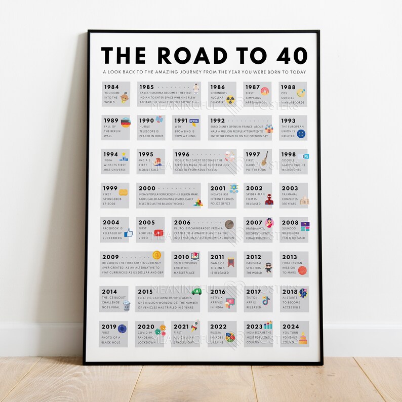 India Road to 40 Poster | 40th Birthday Gift | 1984 in India | Indian ...
