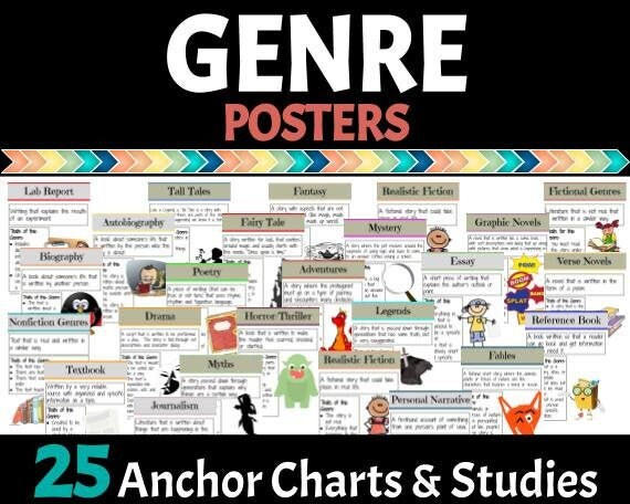 25 Genre Posters/anchor Charts and Studies - Etsy