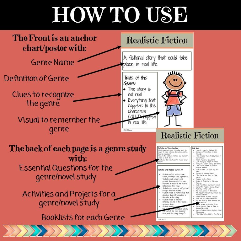 25 Genre Posters/anchor Charts and Studies - Etsy