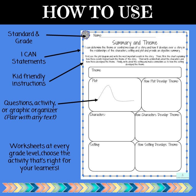 Reading Standard 2: Central Message/main Idea - Etsy