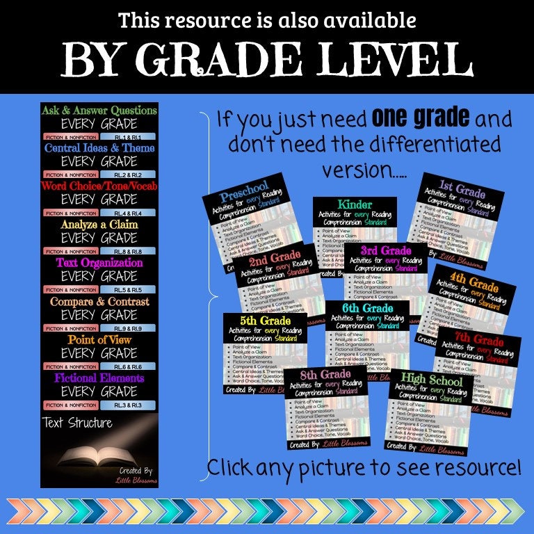 Reading Standard 2: Central Message/main Idea - Etsy