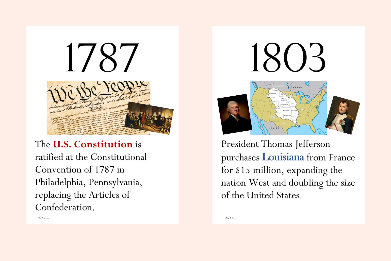 U.S. History Date Posters (1607-1877) - Etsy