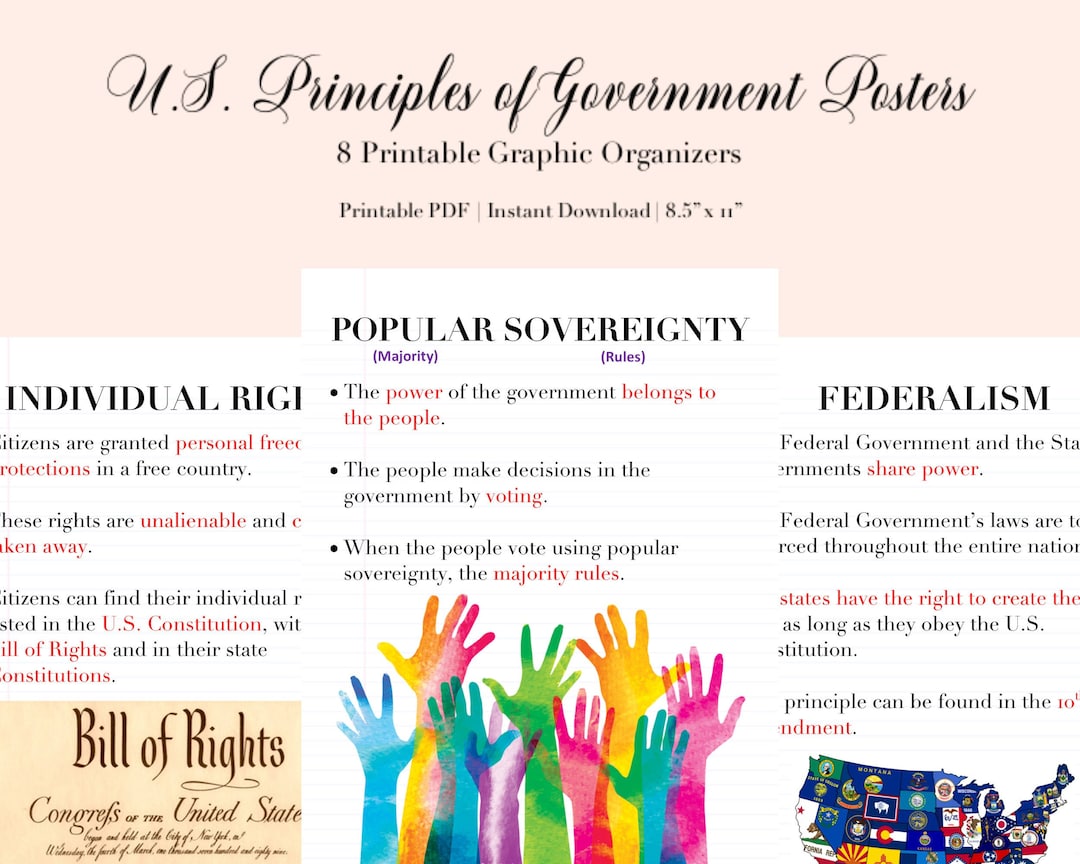 U.S. Principles of Government Posters - Etsy