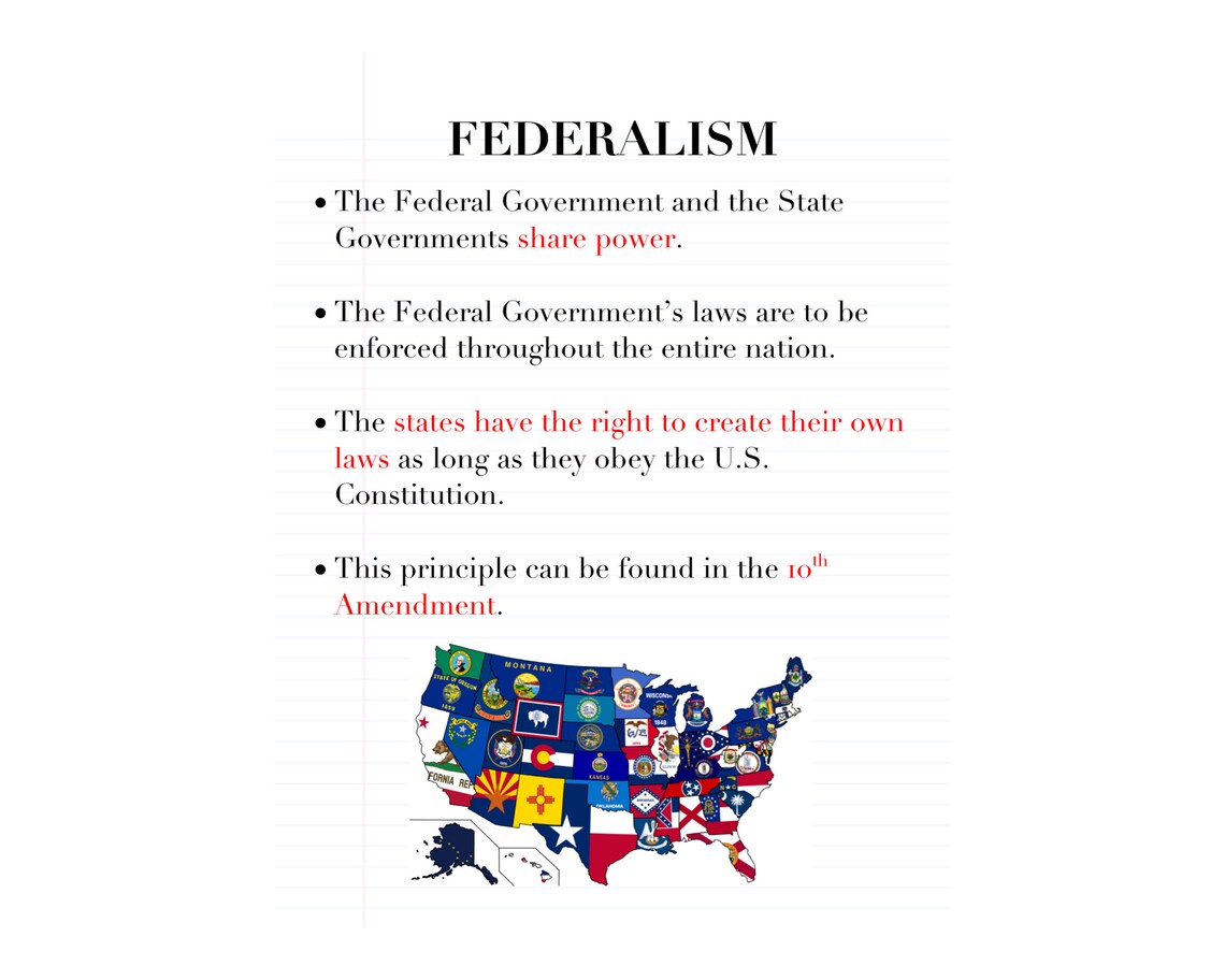 U.S. Principles of Government Posters - Etsy