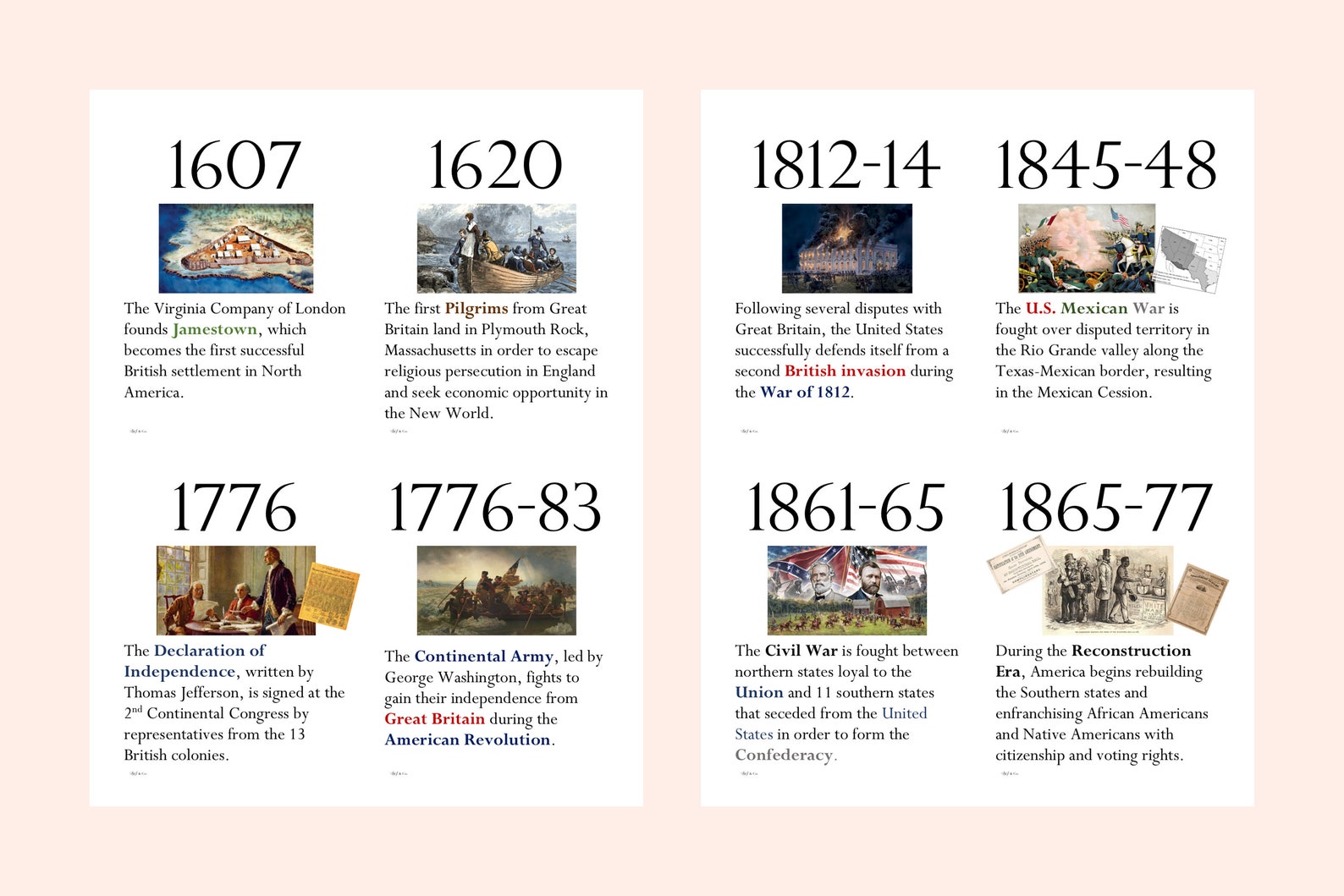 U.S. History Date Posters (1607-1877) - Etsy