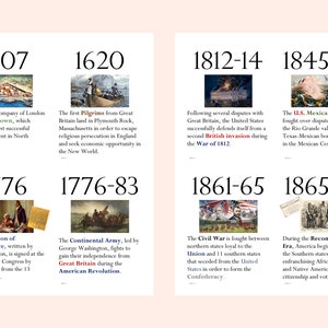 U.S. History Date Posters (1607-1877) - Etsy