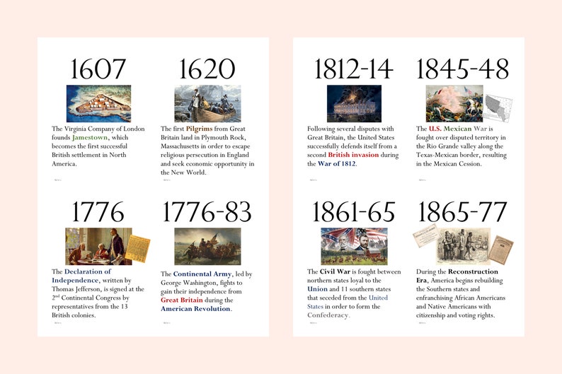 U.S. History Date Posters (1607-1877) - Etsy