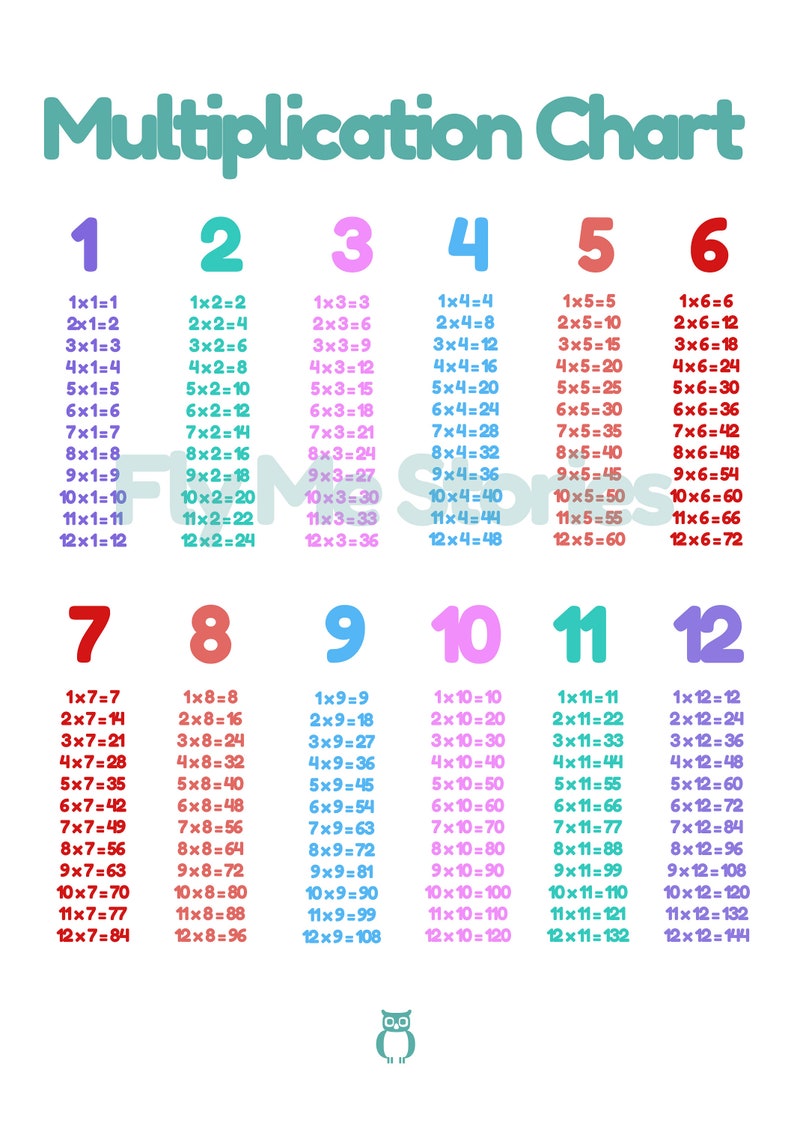 Instant DOWNLOAD Multiplication Table 1-12, Printable Times Table ...