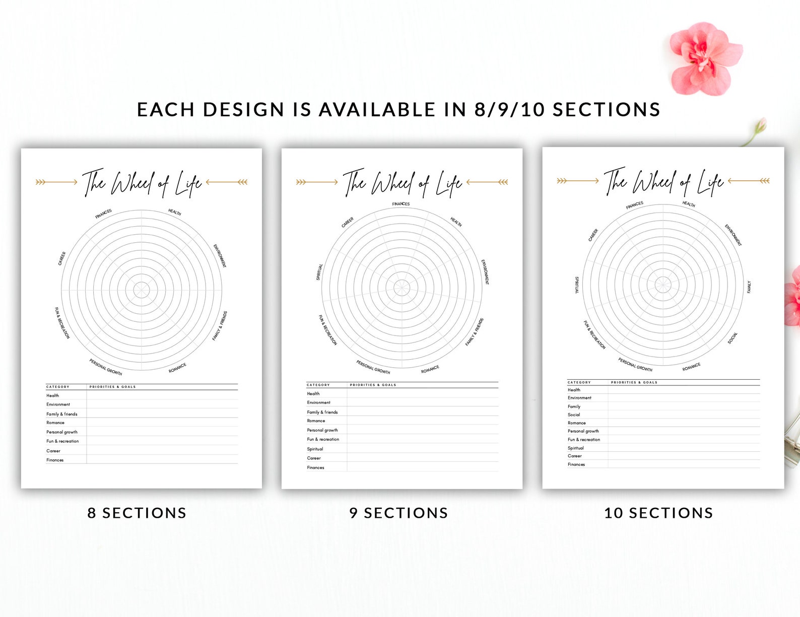 Life Wheel Balance Editable and Printable | Canva Editable Wheel of ...