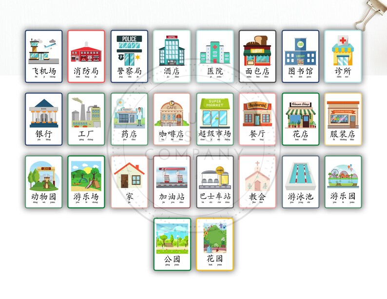 Chinese Places Flashcards Printable Chinese Flashcards for - Etsy