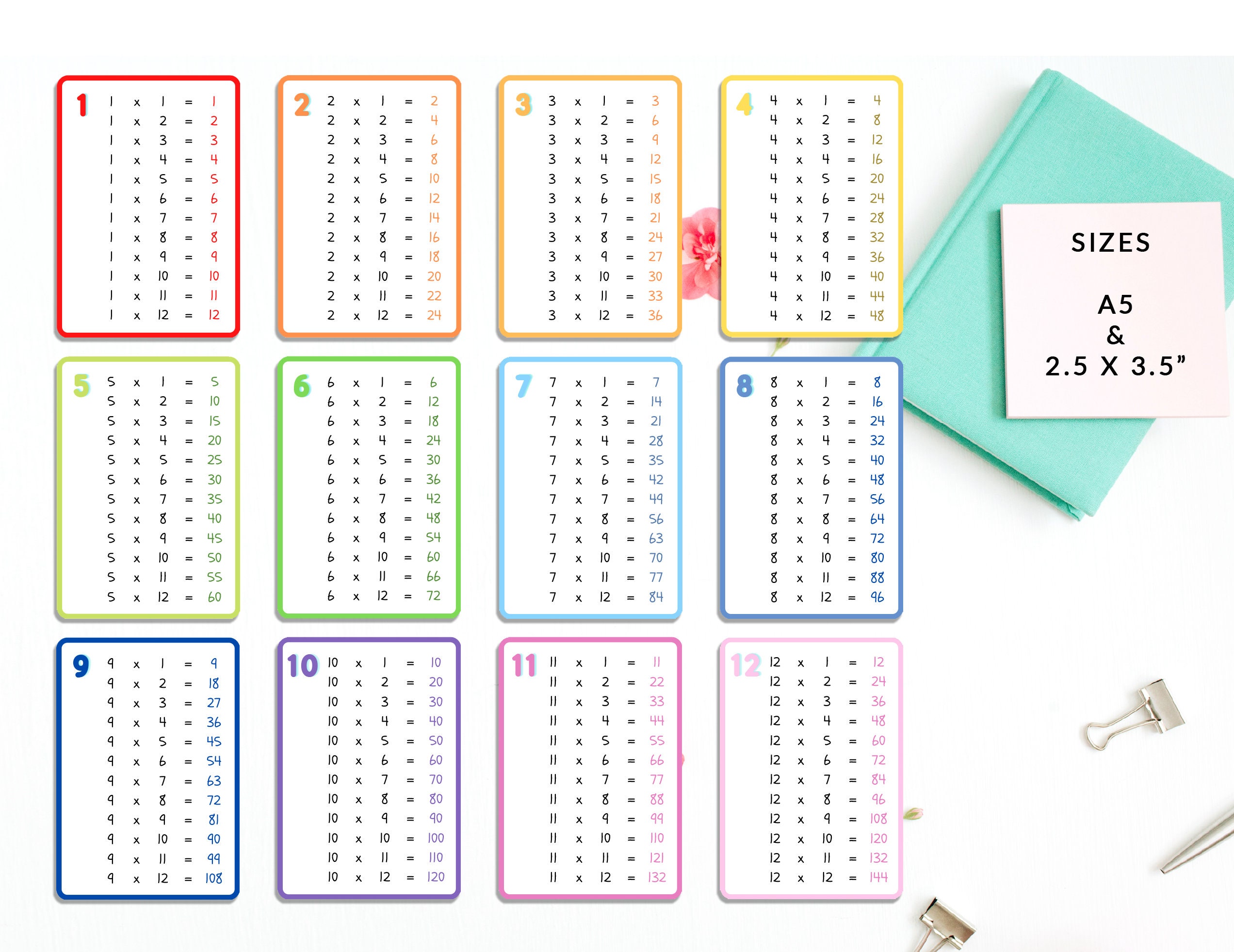 Multiplication Table Cards | Skip Counting Cards | Learn the Times ...