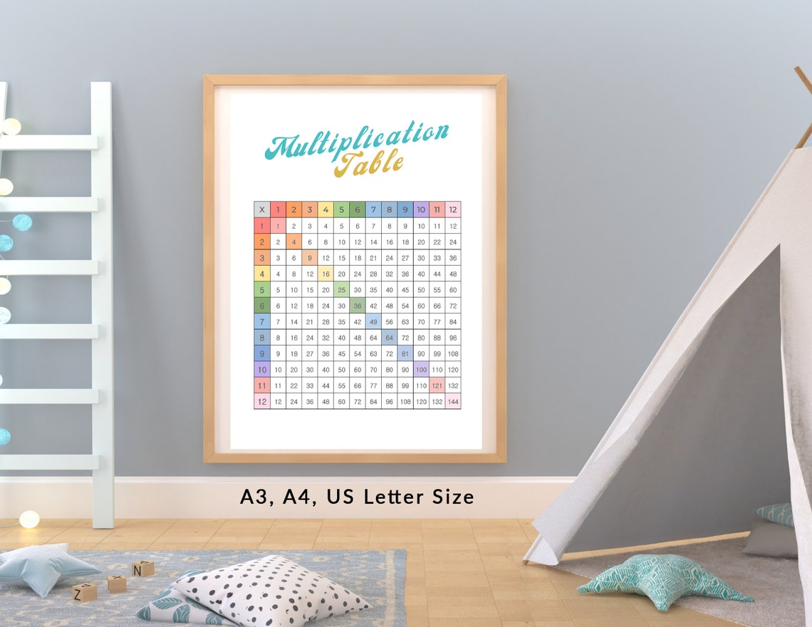 Multiplication Table Cards | Skip Counting Cards | Learn the Times ...