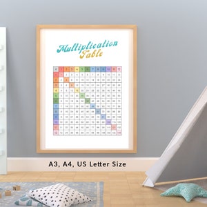 Multiplication Table Cards | Skip Counting Cards | Learn the Times ...