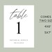 Wedding Table Number Signs - Editable, Minimalist, Elegant, Classic ...