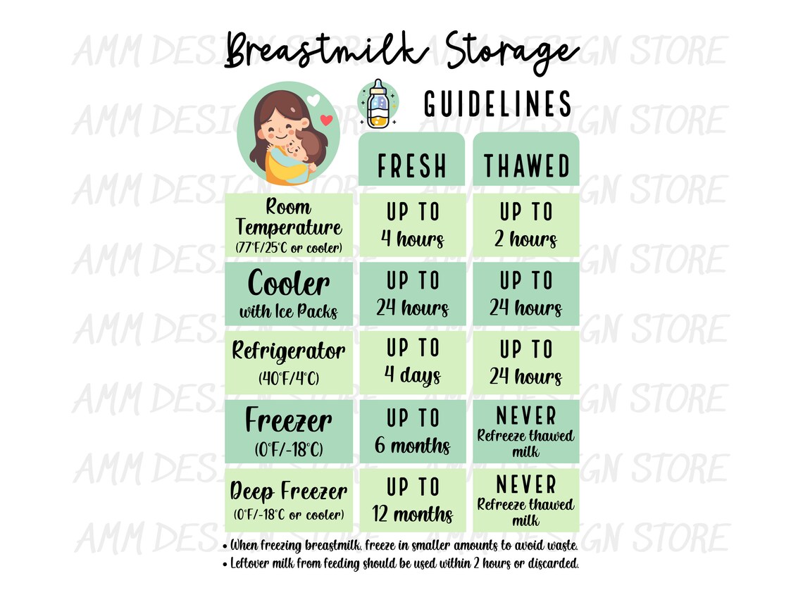 Printable Breast Milk Storage Guidelines Sheet, Breastmilk Reference ...
