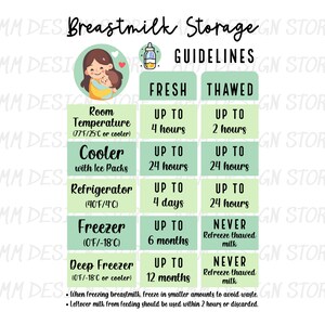 Printable Breast Milk Storage Guidelines Sheet, Breastmilk Reference ...