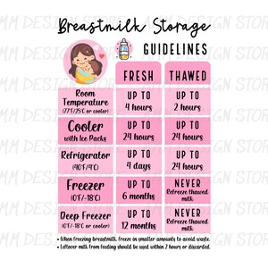 Printable Breast Milk Storage Guidelines Sheet, Breastmilk Reference ...